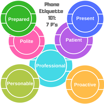 Business Phone Etiquette 101: The 7 P’s of Call Handling Excellence
