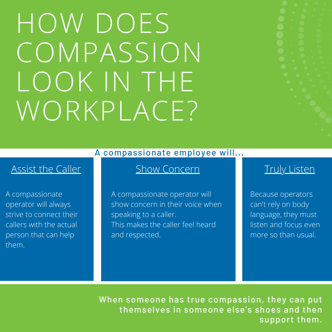 Hiring a Live Call Operator: What Qualities You Should Look For