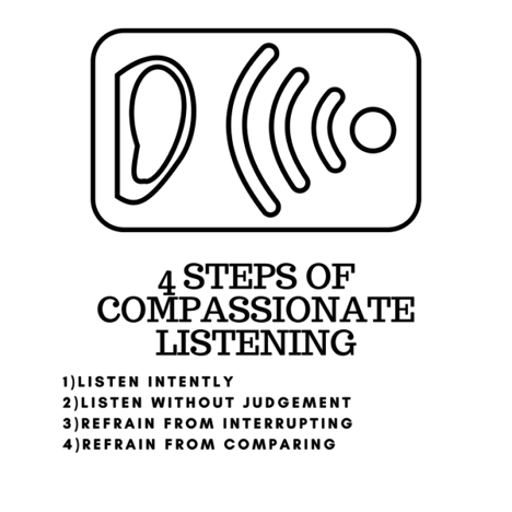 Training Your Receptionist To Be A Better Listener