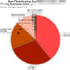 Boosting Your Social Media Influence: A Cosmetic Surgery Perspective