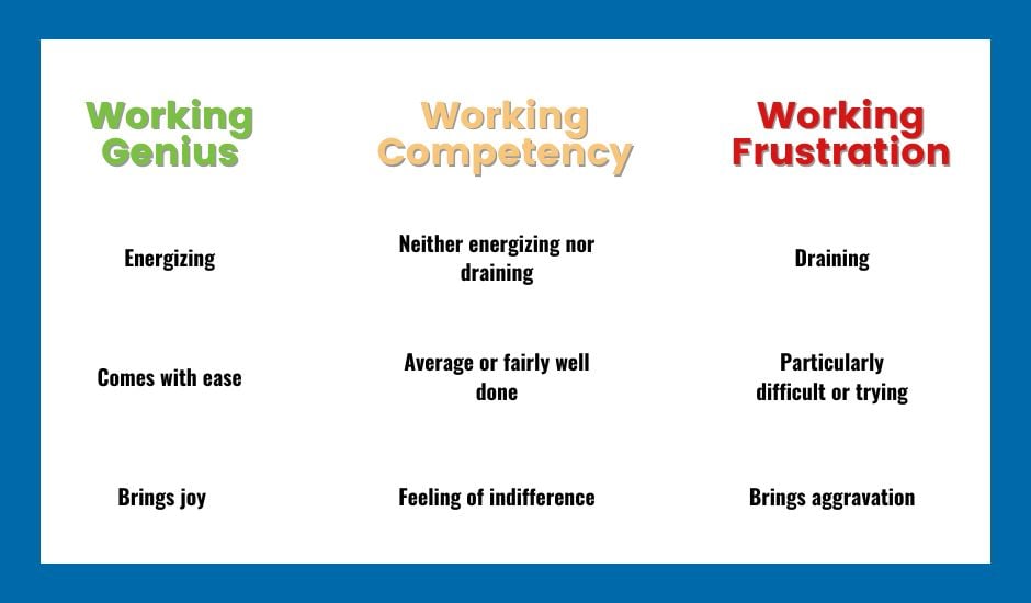 Maximize Your Talents with Patrick Lencioni’s WIDGET Model