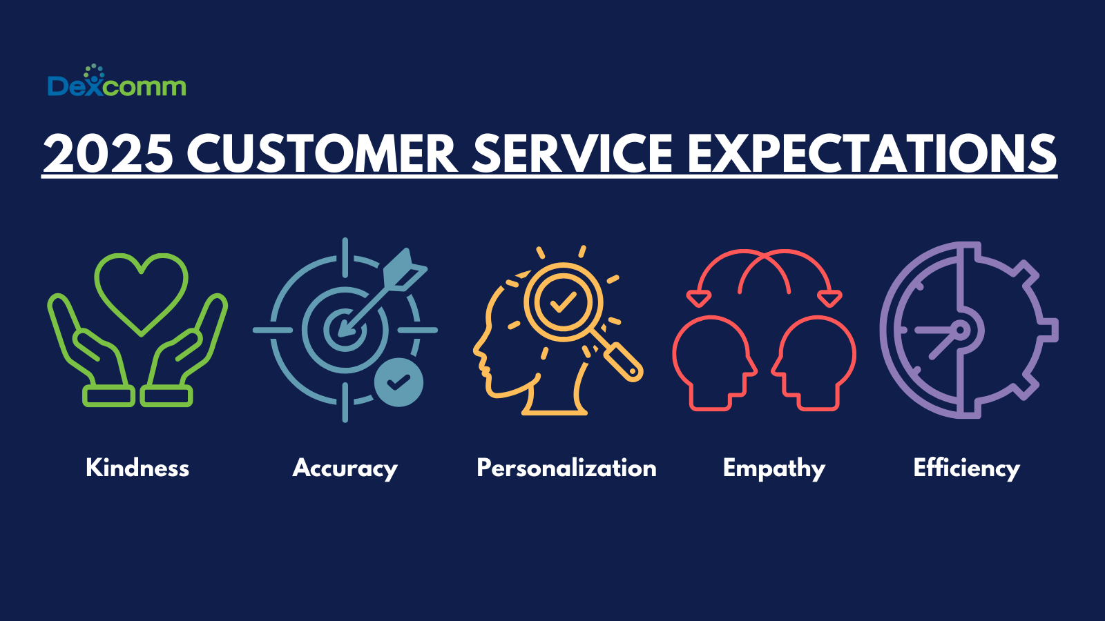 2025 Customer Service Etiquette Guide for Modern Teams